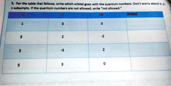 SOLVED: Could you help me with this? For the table that follows, write ...