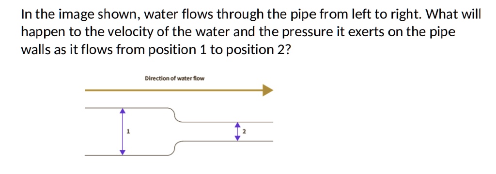 in the image shown water flows through the pipe from left to right what will happen to the ...