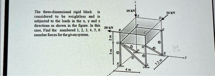 The three-dimensional rigid block is considered to be weightless and is subjected to the loads ...