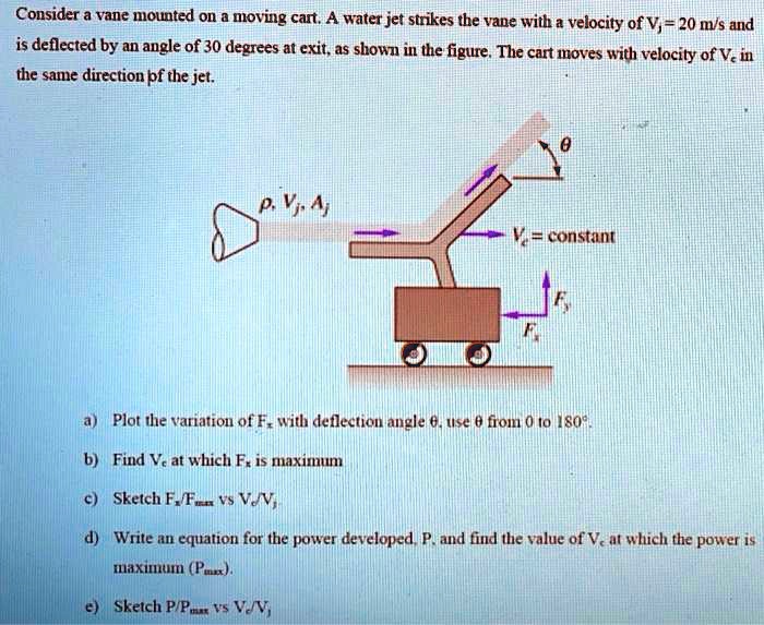 SOLVED: Consider a vane mounted on a moving cart.A water jet strikes ...