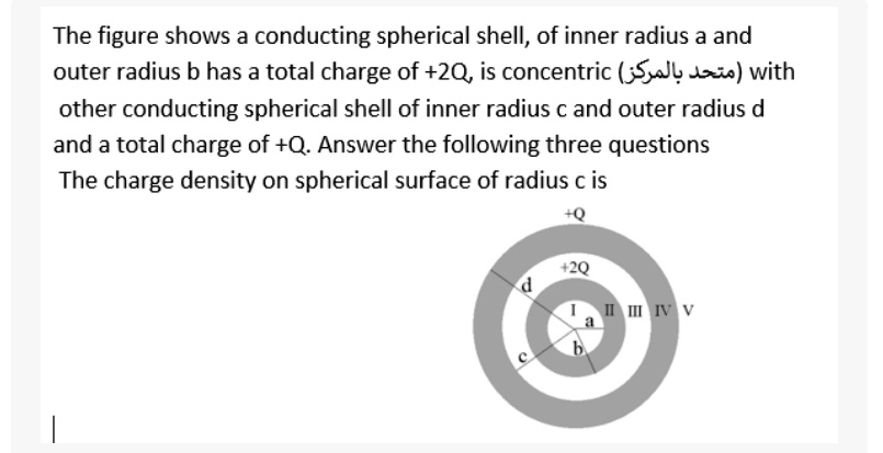 SOLVED: The figure shows a conducting spherical shell, with an inner radius a and outer radius b ...