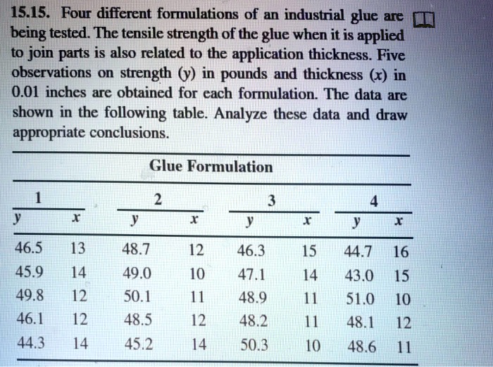 SOLVED: 15.15. Four different formulations of an industrial glue are ...