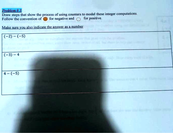 SOLVED: Draw steps that show the process of using counters to model these integer computations ...