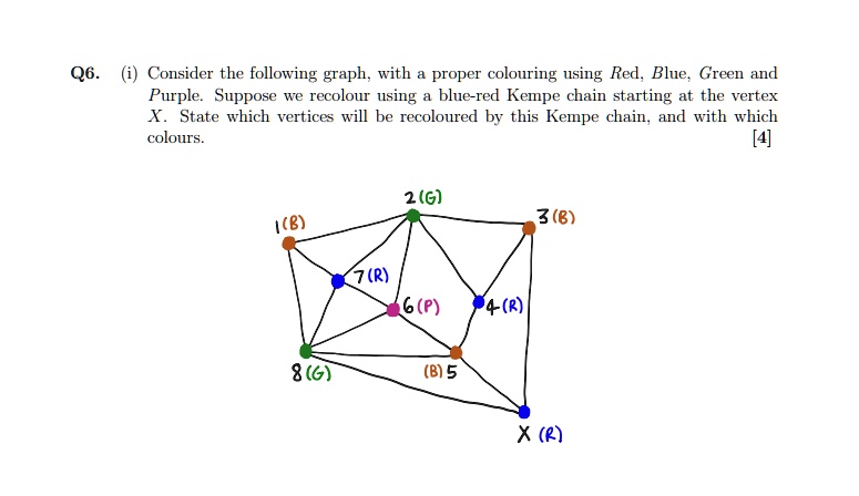 SOLVED: Consider the following graph with proper coloring using Red ...