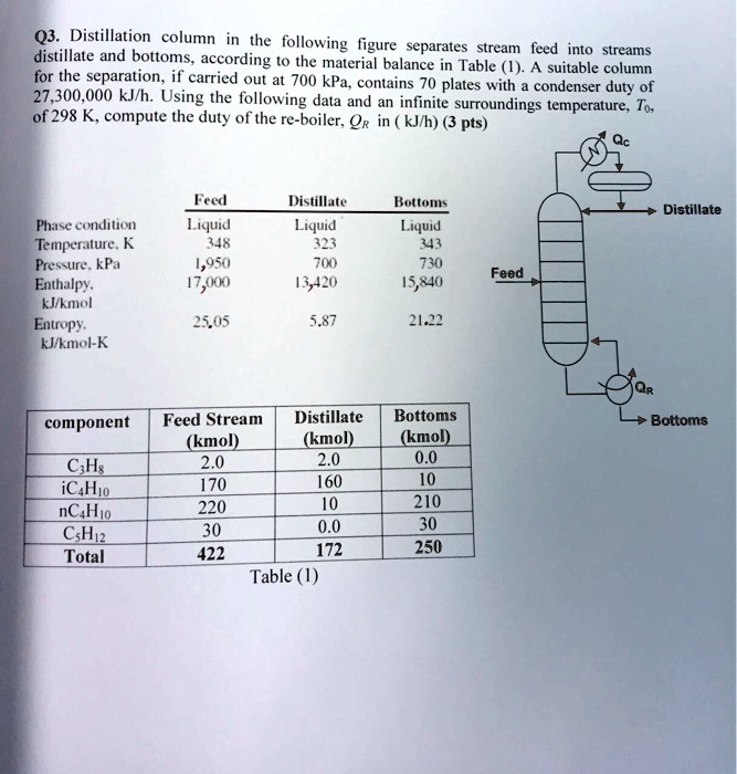 Q3. Distillation column in the following figure separates stream feed ...
