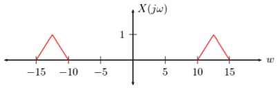 SOLVED: Consider a bandpass signal x(t) with Fourier Transform X(j?) as ...