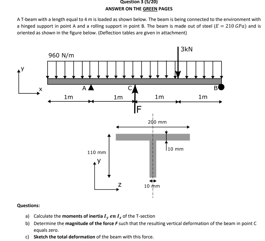 SOLVED: Question 3((5)/(20)) ANSWER ON THE GREEN PAGES A T-beam with a ...