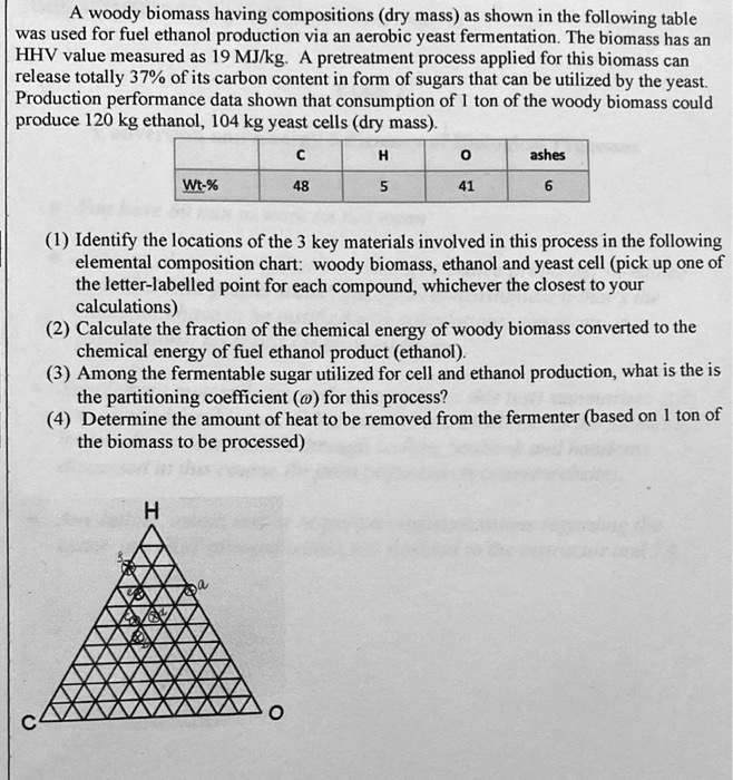 SOLVED: A woody biomass having compositions (dry mass) as shown in the ...