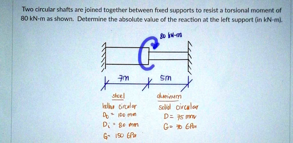 any missing values assume that any missing information assume that two circular shafts are ...