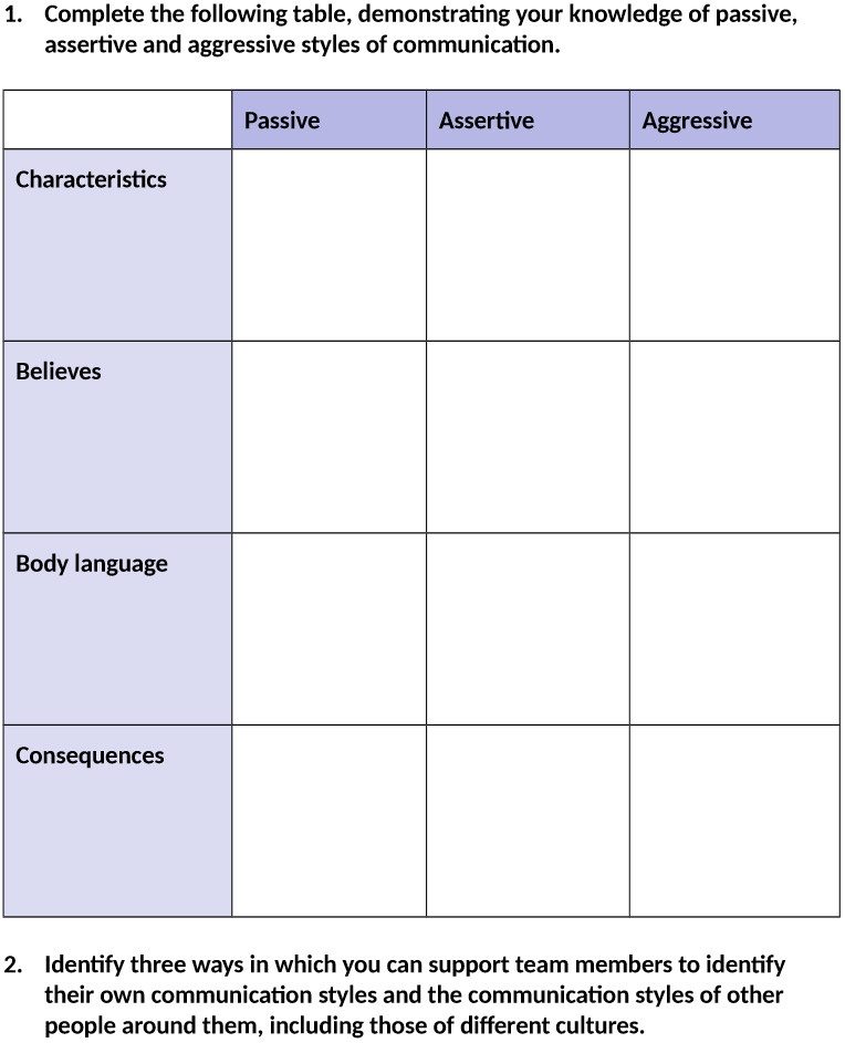 SOLVED: 'Complete the following table, demonstrating your knowledge of passive, assertive and ...