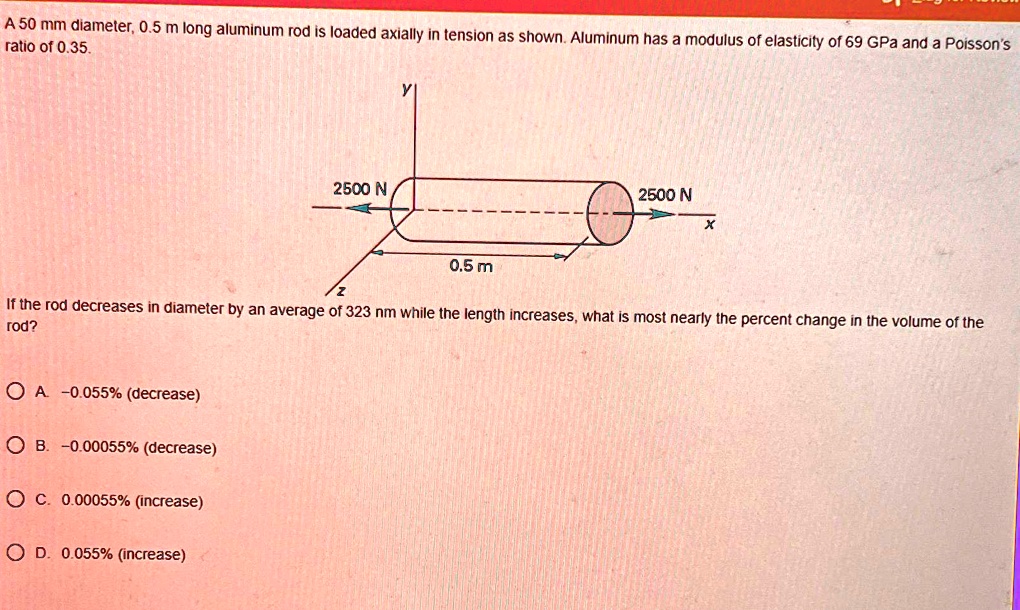 SOLVED: A 50mm diameter, 0.5m long aluminum rod is loaded axially in ...