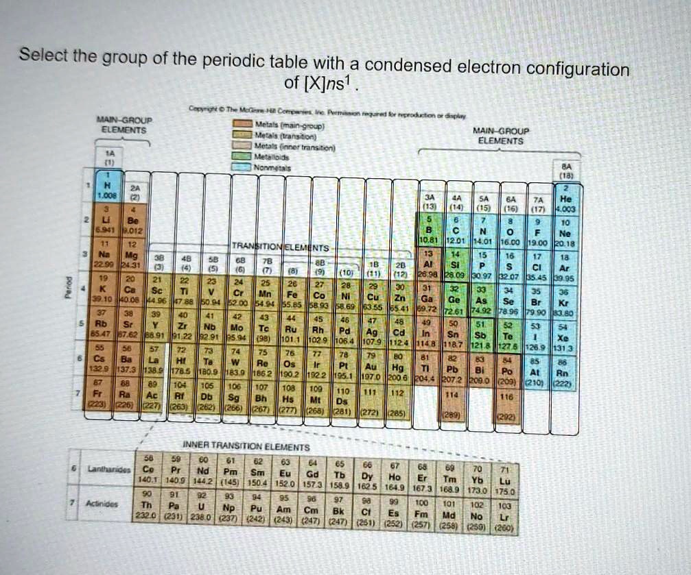 select the group of the periodic table with a condensed electron ...