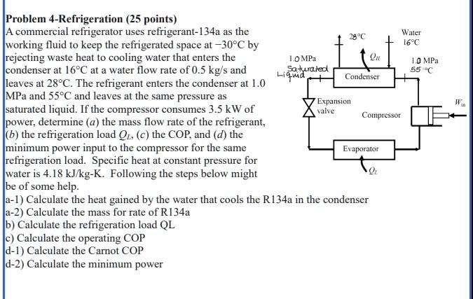 SOLVED: Problem 4-Refrigeration (25 points) A commercial refrigerator ...