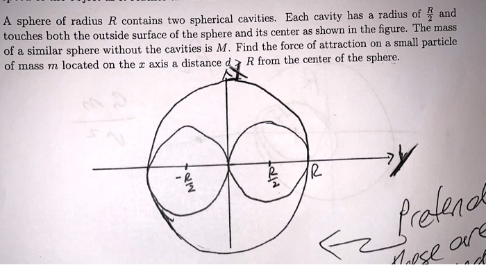 SOLVED: two spherical cavities Each cavity has radius of E and sphere ...