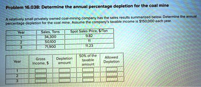 SOLVED: Problem 16.038: Determine the annual percentage depletion for ...