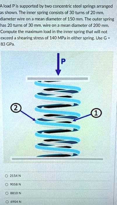 SOLVED: A load P is supported by two concentric steel springs arranged ...