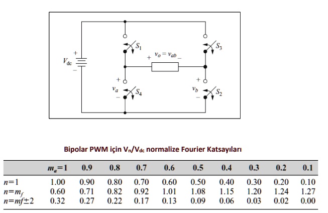 SOLVED: Question 4: A full bridge inverter is used to generate 50 Hz AC voltage on a serial RL ...