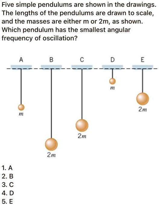 SOLVED: Five simple pendulums are shown in the drawings: The lengths of ...