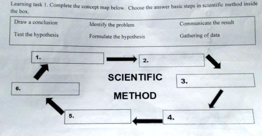 Learning task 1. Complete the concept map below. Choose the answer basic steps in scientific ...