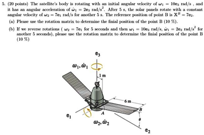 SOLVED: 5.20 points The satellite's body is rotating with an initial angular velocity of =10e ...