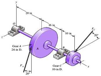 SOLVED: The gear forces shown below act in planes which are parallel to ...