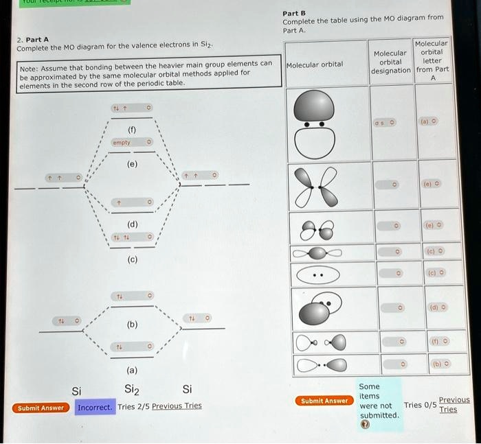 Part B Complete the table using the MO diagram from Part A. 2.Part A ...