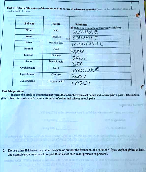 SOLVED: Solvent Solute Solubility (Soluble or Insoluble or Sparingly ...