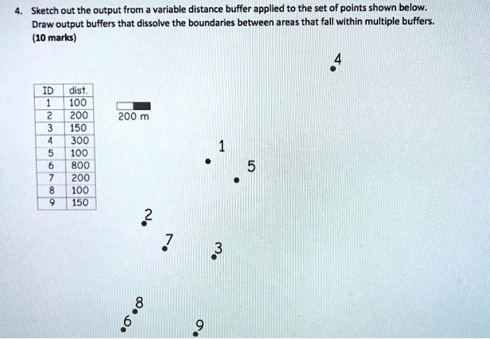 Sketch Out The Output From Variable Distance Buffer Applied To The Set Of Points Shown Below