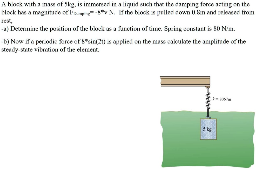 A block with a mass of 5 kg is immersed in a liquid such that the ...