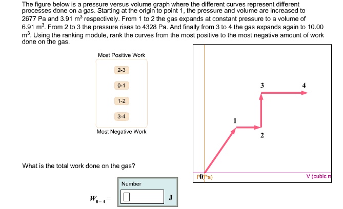 the figure below ptessute versus volumc graph where the ditferent ...