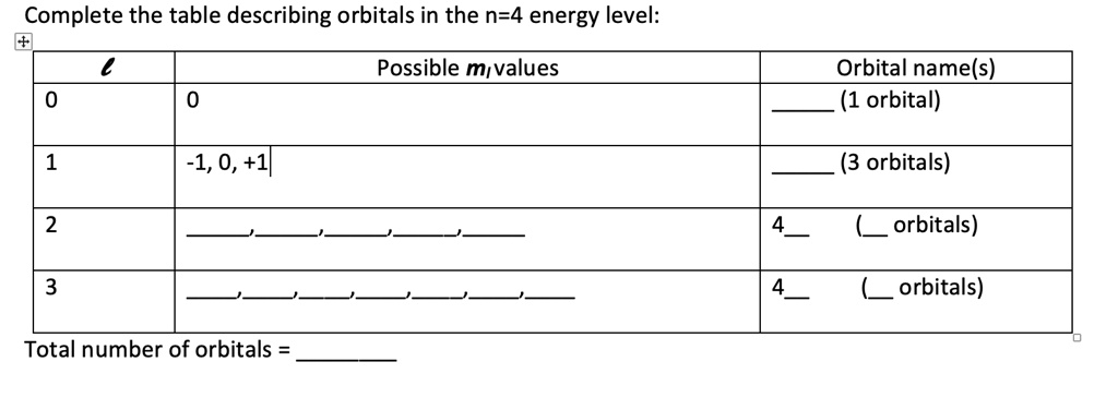 SOLVED: Complete the table describing orbitals in the n=4 energy level ...