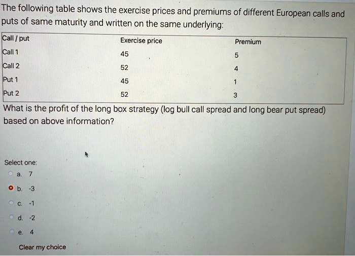 The following table shows the exercise prices and premiums of different ...