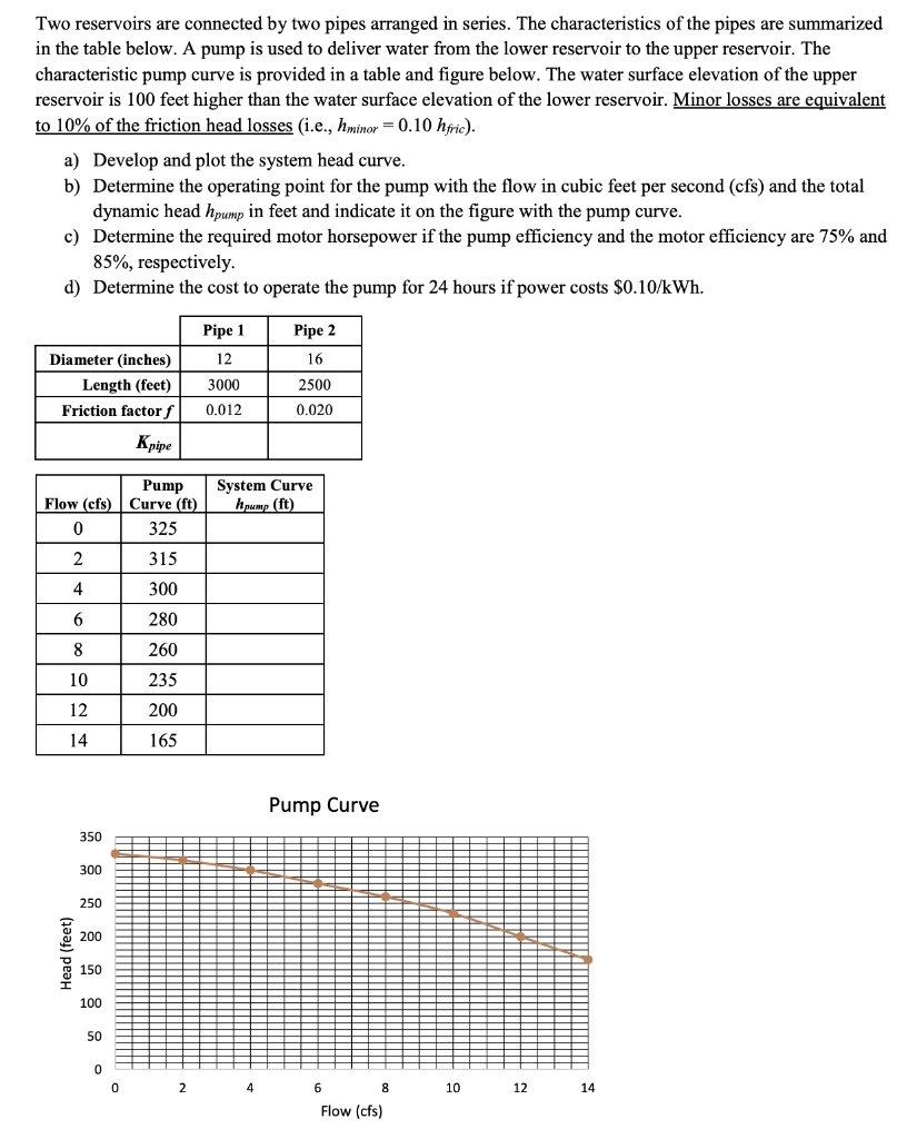 Two reservoirs are connected by two pipes arranged in series. The ...