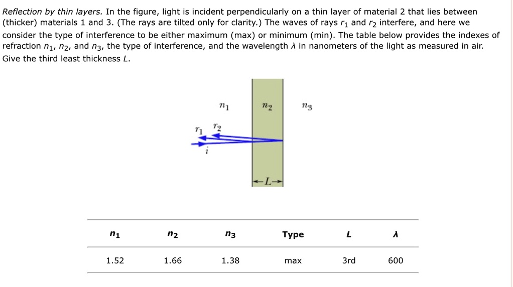 SOLVED: Reflection by thin layers. In the figure, light is incident ...