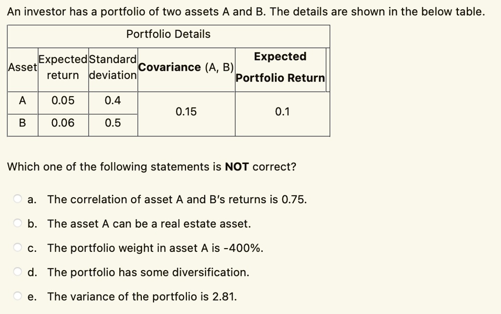An investor has a portfolio of two assets A and B. The details are ...