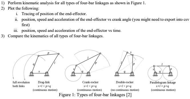 Using MechAnalyzer software, perform kinematic analysis for all types ... Using MechAnalyzer software, perform kinematic analysis for all types ...