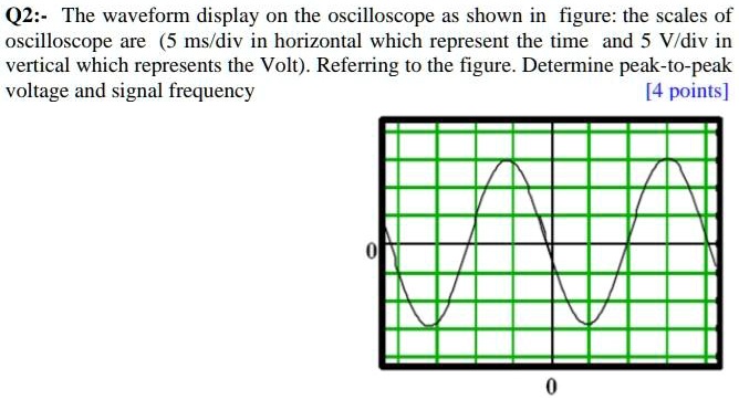 SOLVED: Q2: The waveform display on the oscilloscope, as shown in ...