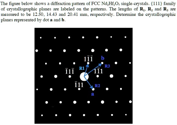 The figure below shows a diffraction pattern of FCC Nd?Hf?O? single ...