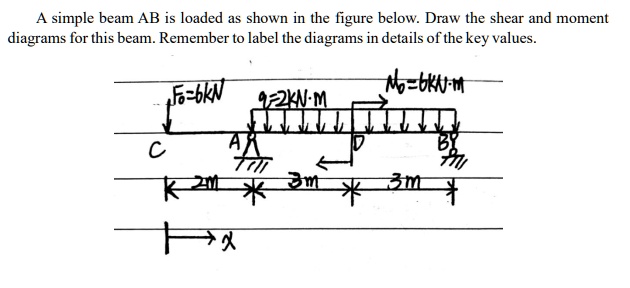 a simple beam ab is loaded as shown in the figure below draw the shear and momen diagrams for ...