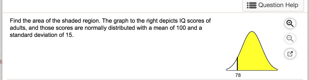 SOLVED: Question Help Find the area of the shaded region The graph to the right depicts IQ ...