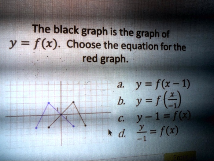 SOLVED: The black graph is the graph of y = f(kx). Choose the equation for the red graph: a. y ...