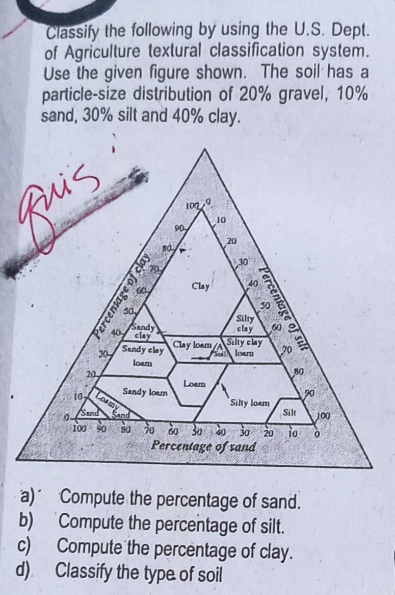 classify the following by using the us dept of agriculture textural ...
