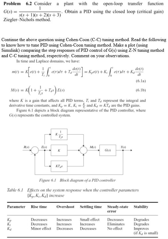 Problem 6.2 Consider a plant with the open-loop transfer function 1 G(s ...