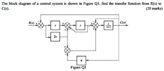 The block diagram of a control system is shown in Figure Q3, find the ...