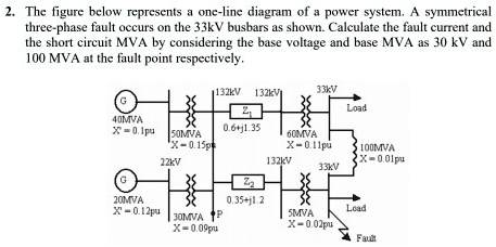 SOLVED: The figure below represents a one-line diagram of a power ...