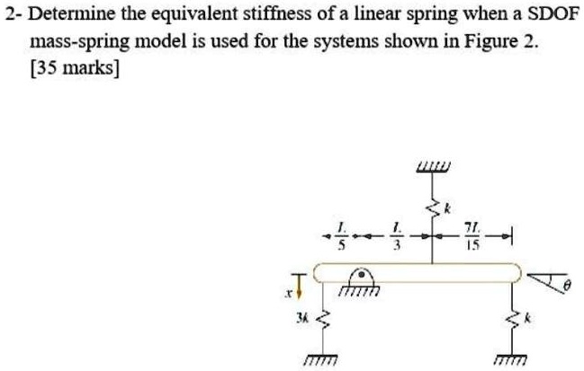 SOLVED: 2- Determine the equivalent stiffness of a linear spring when a ...
