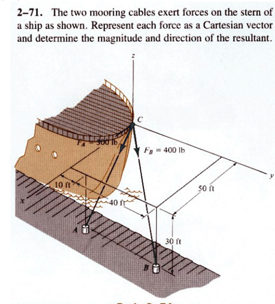 2-71. The two mooring cables exert forces on the stern of a ship as ...