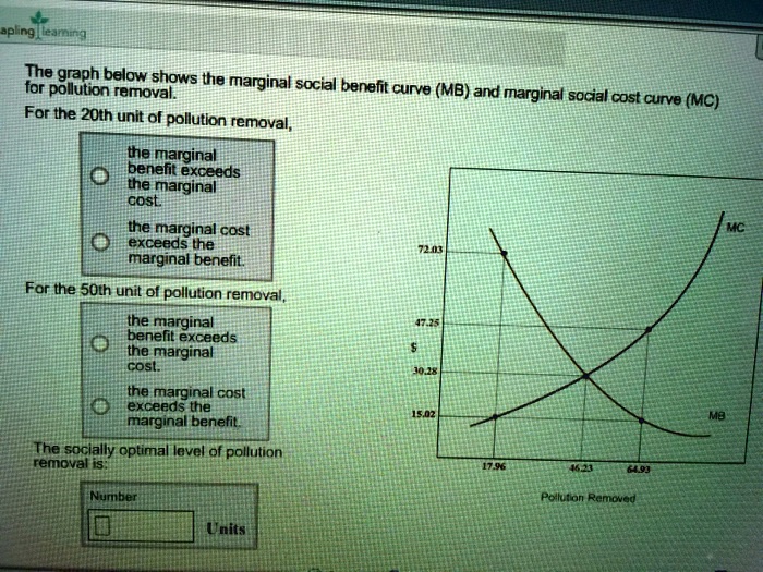 SOLVED: Curve MB vs. MC For pollution removal. The graph below shows ...