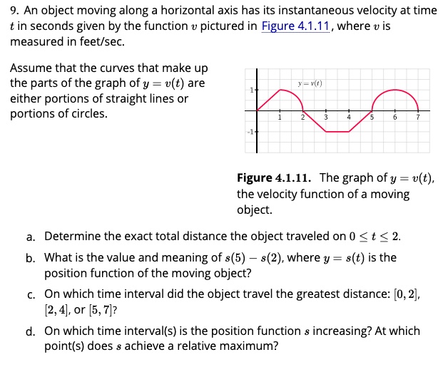 Solved An Object Moving Along Horizontal Axis Has Its Instantaneous