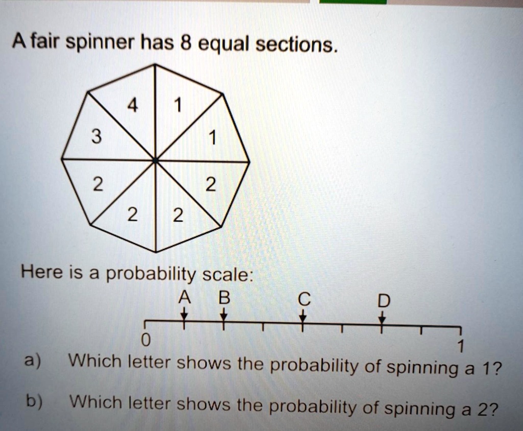 A fair spinner has 8 equal sections. Here is a probability scale: A B C D 1 0. Which letter ...
